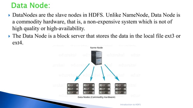 Introduction_to_HDFS sun.pptx