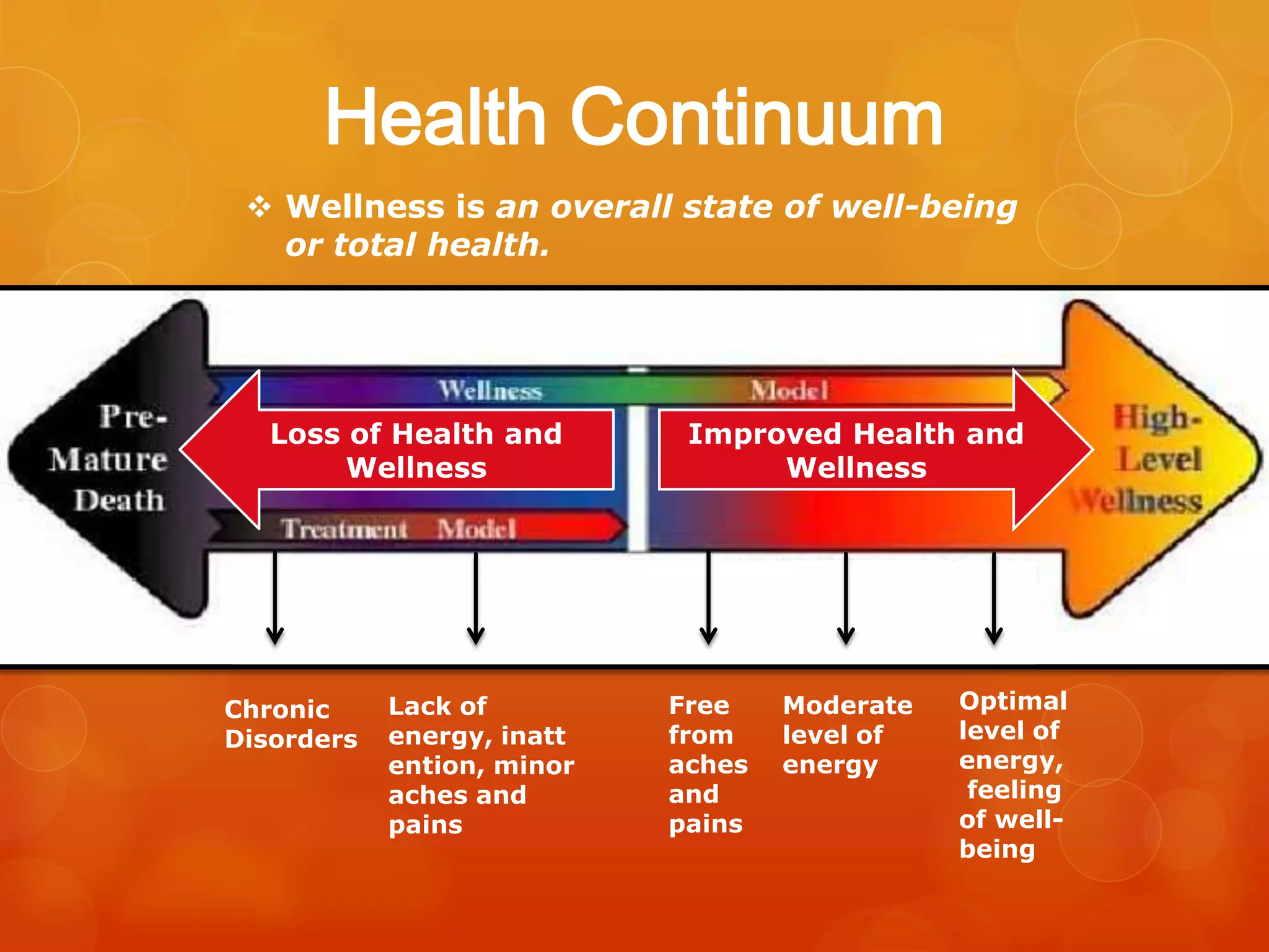 Introduction to health[1] | PPTX