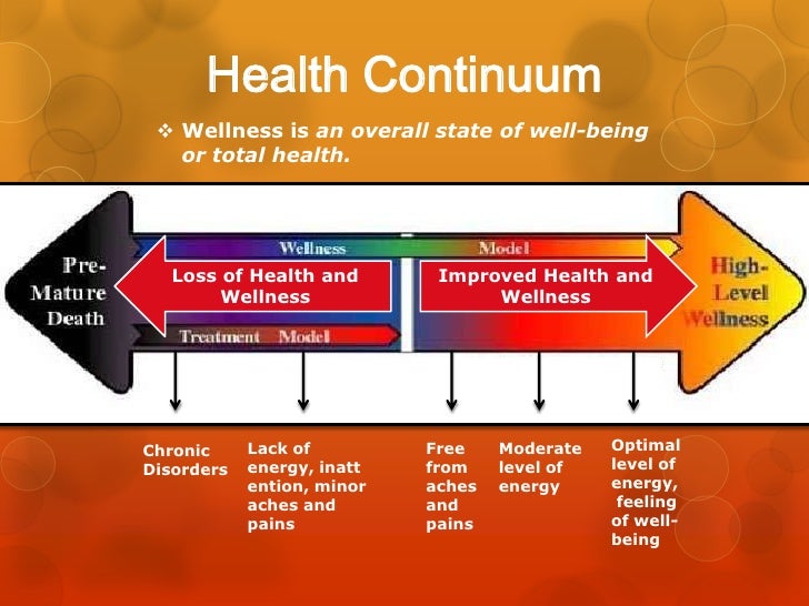Introduction to health[1]