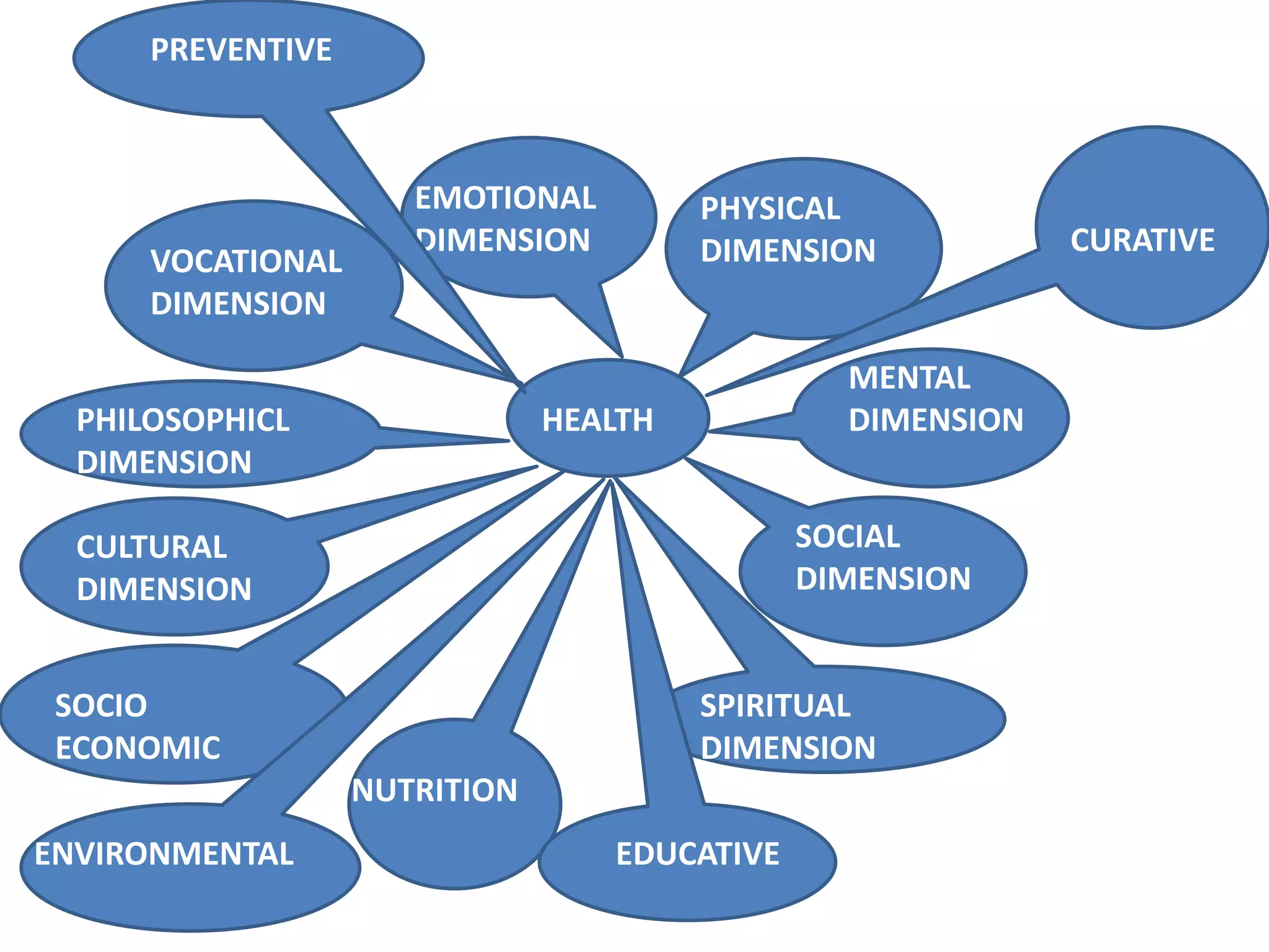 INTRODUCTION TO HEALTH & ILLNESS | PPTX