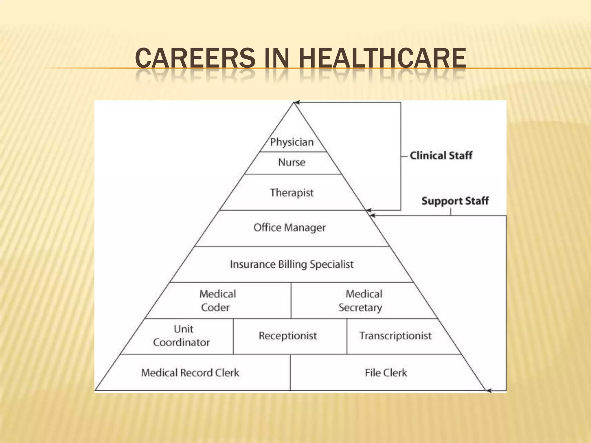 Introduction to Health Care Careers Medical Office Receptionist ...