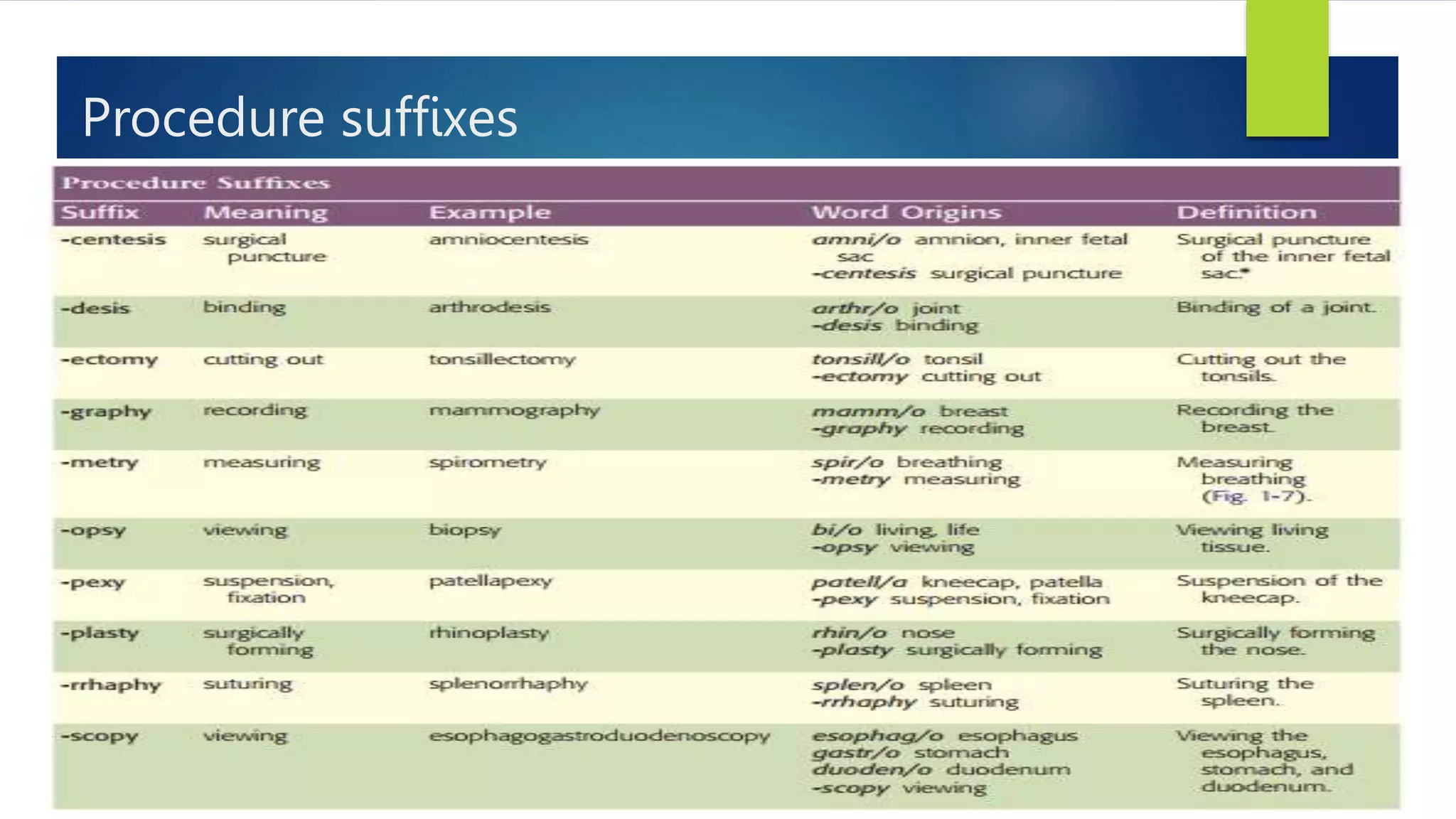 Introduction to healthcare terminology.pptx