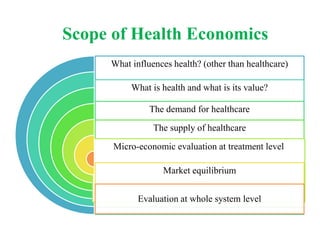 Introduction to Health Economics Dr. R. Kurinji Malar.pptx