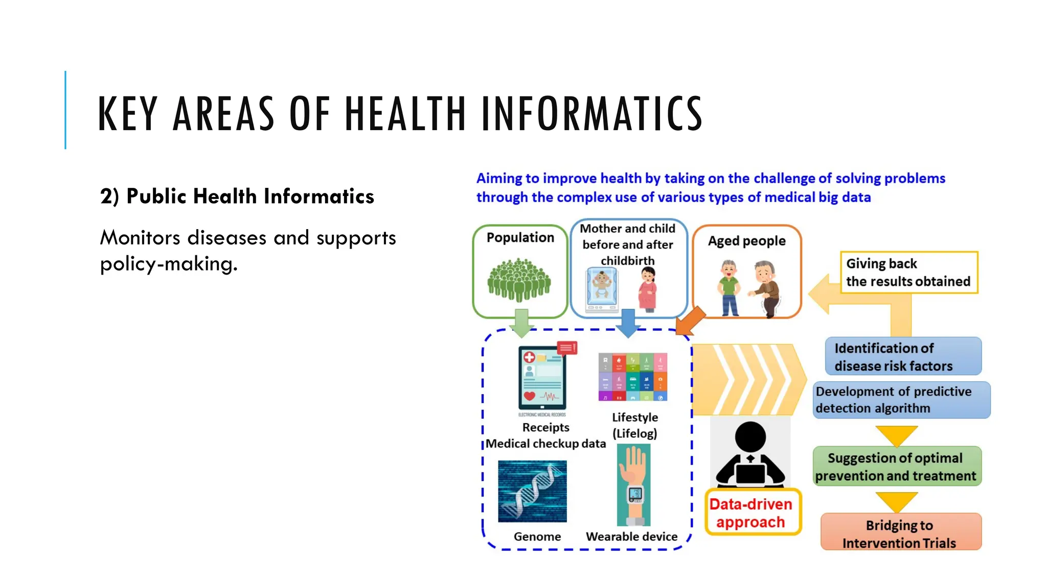 Introduction to Health Informatics in the Healthcare System.pptx