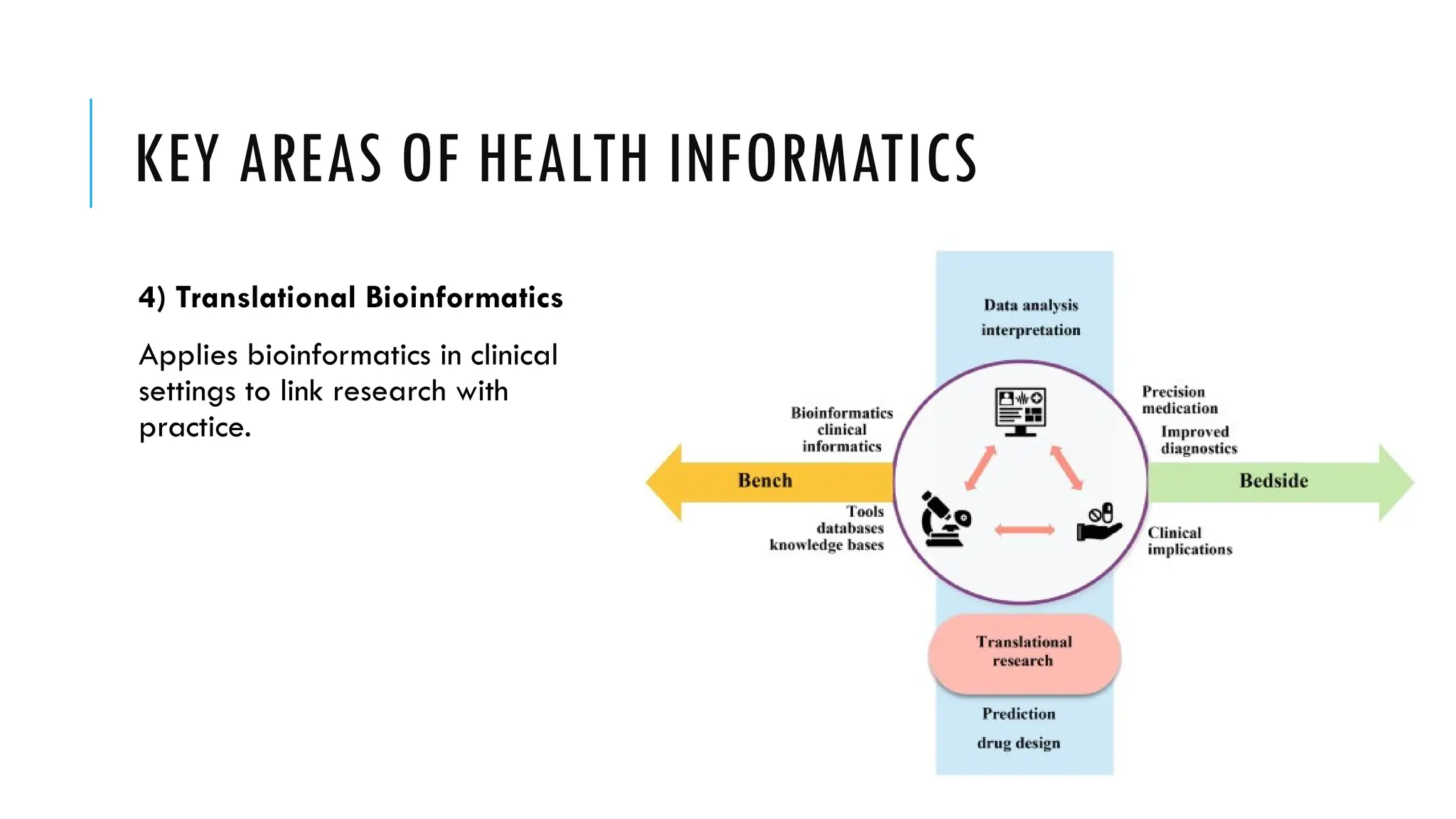 Introduction to Health Informatics in the Healthcare System.pptx