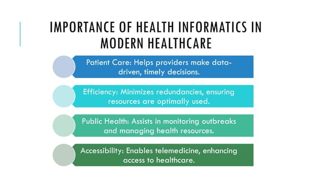 Introduction to Health Informatics in the Healthcare System.pptx