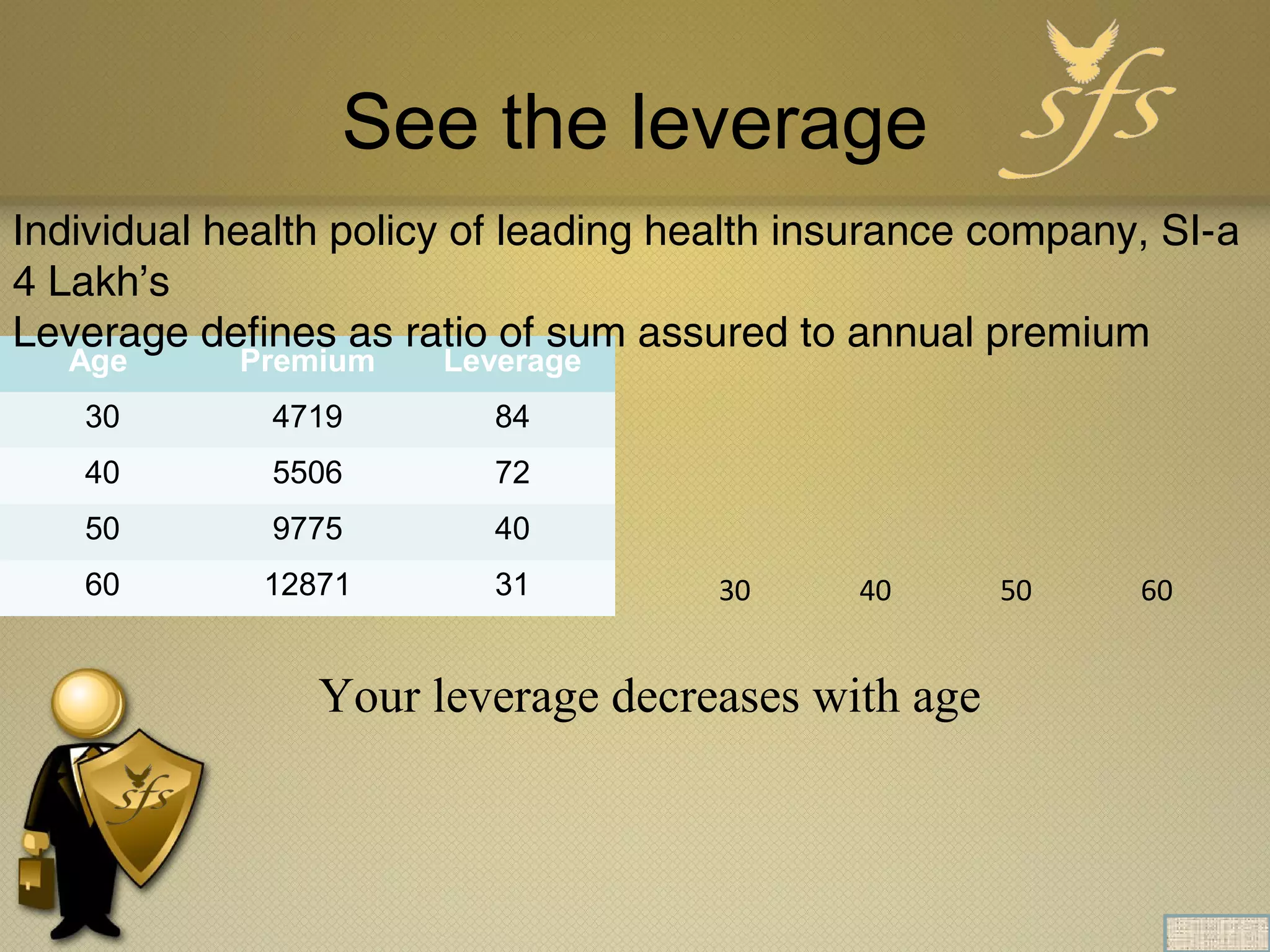 Introduction to health insurance | PPS