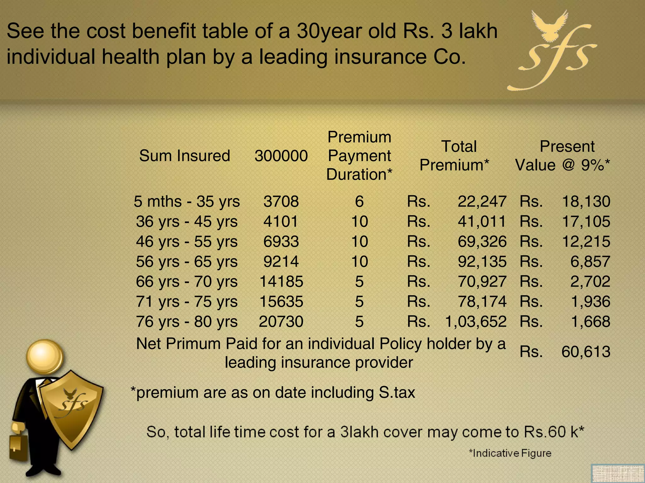 Introduction to health insurance | PPS