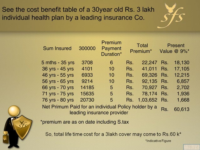 Introduction to health insurance | PPS