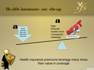 Introduction to health insurance | PPS
