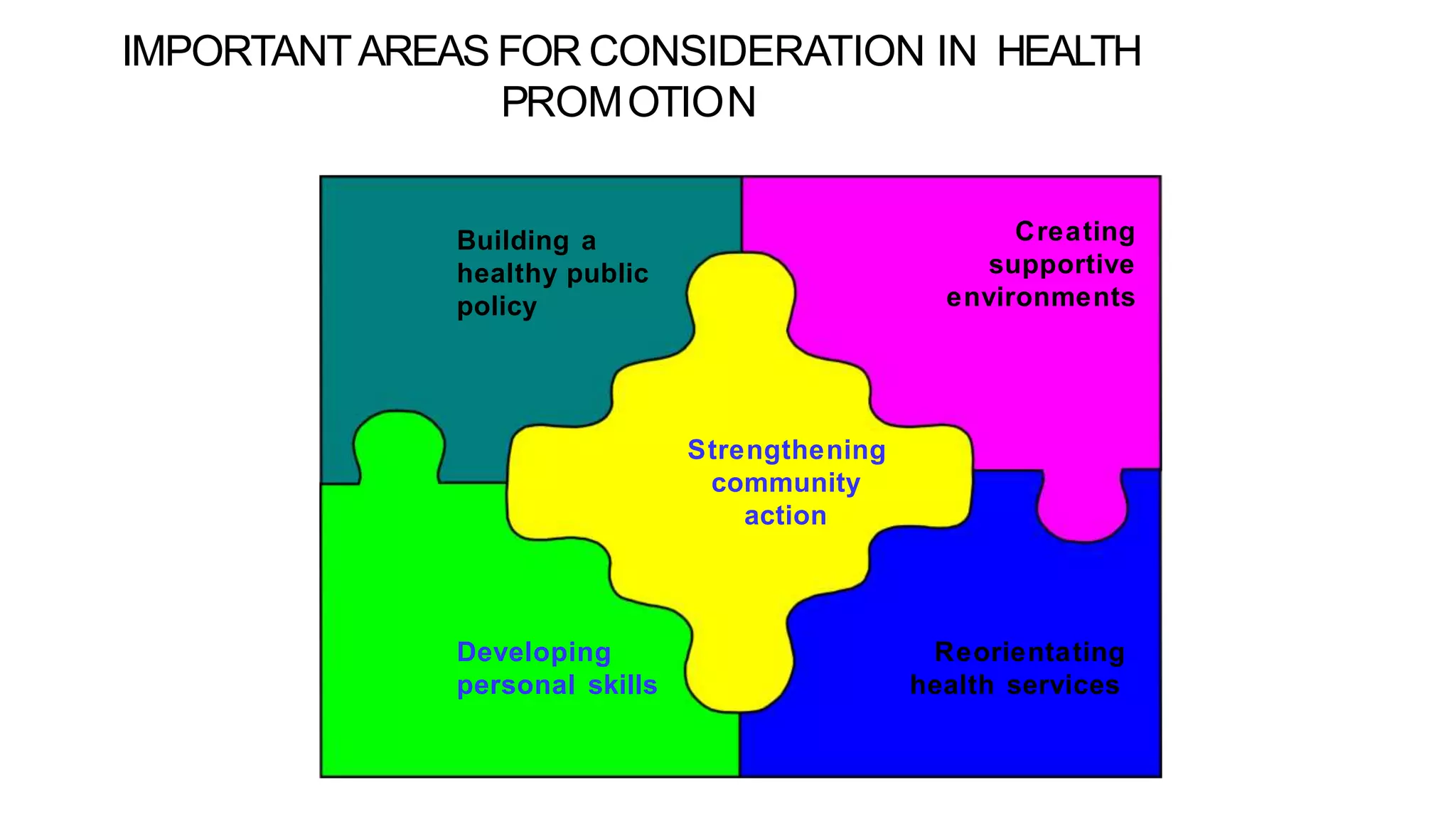 introduction to healthpromotion.pptx