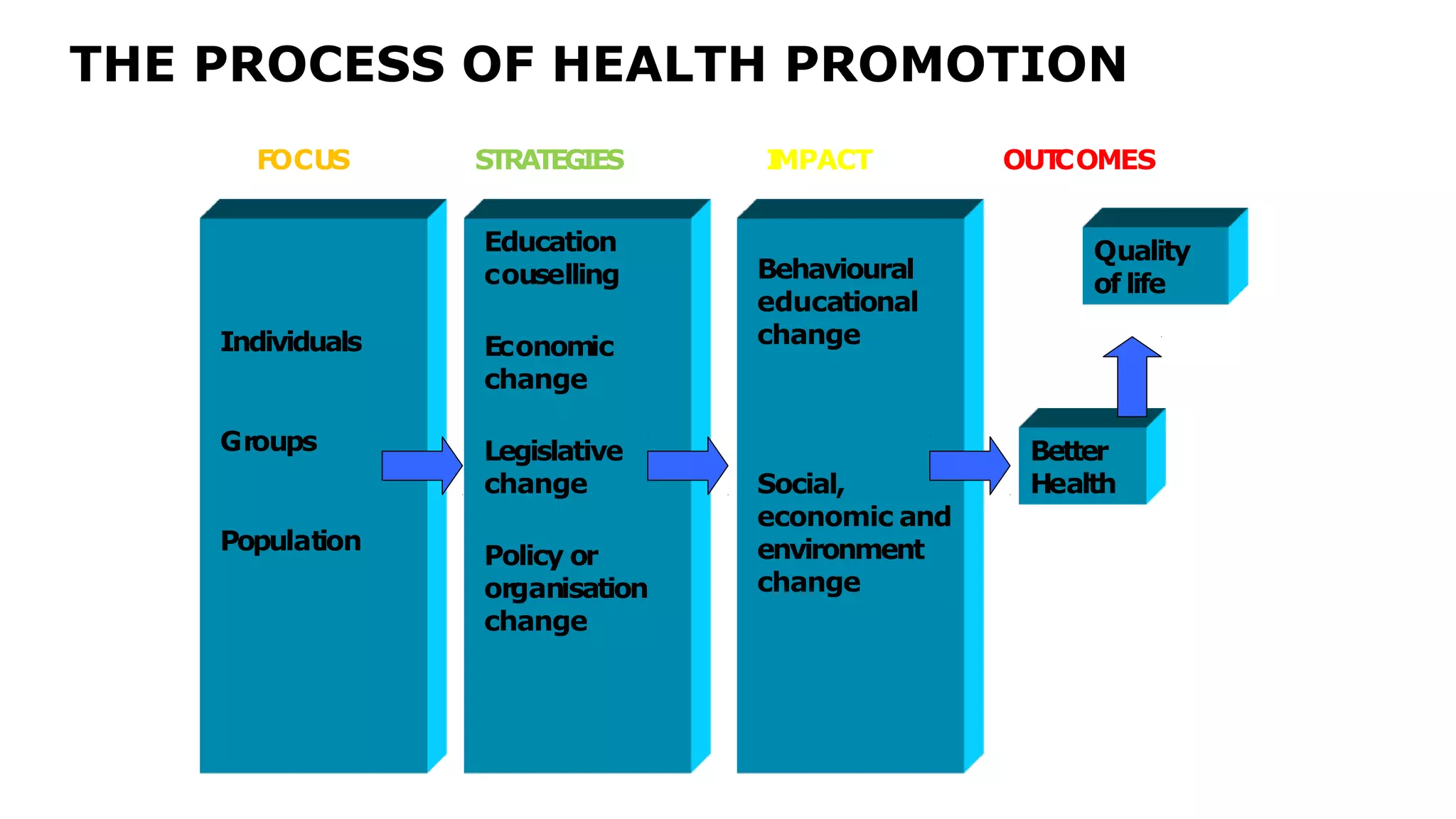 introduction to healthpromotion.pptx