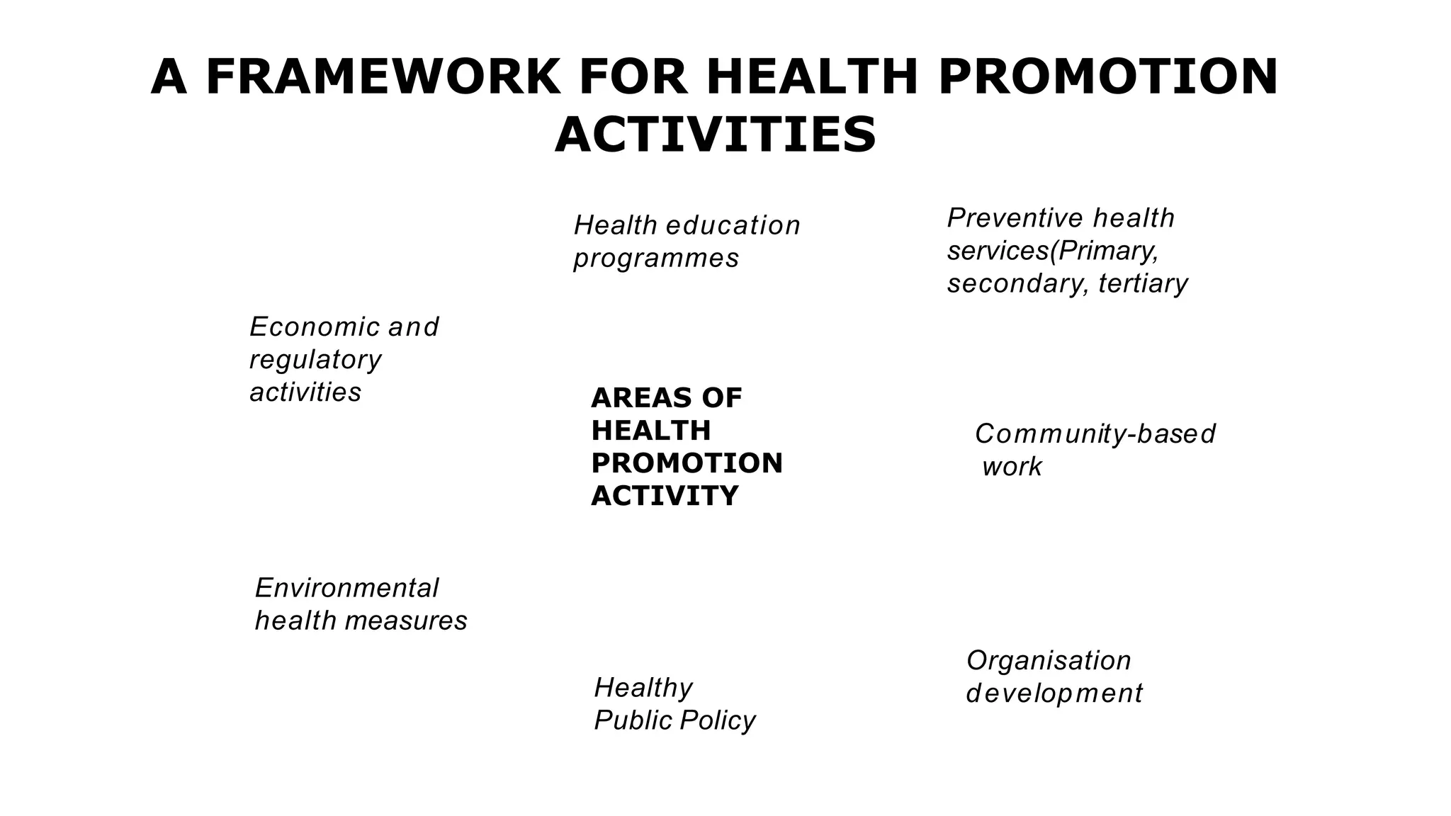 introduction to healthpromotion.pptx