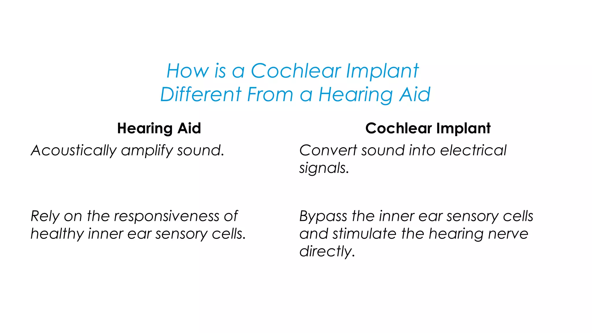 Introduction to hearing implairment & cochlear implantation] | PPT ...