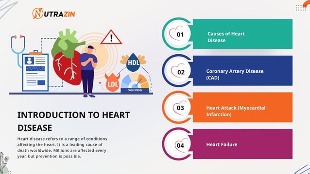 Introduction to Heart Disease Causes of Heart Disease.pptx