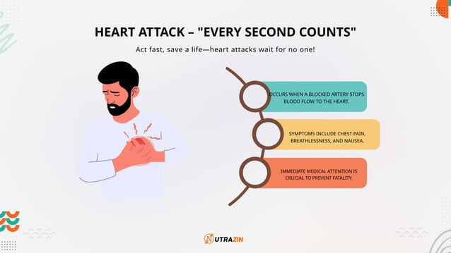 Introduction to Heart Disease Causes of Heart Disease.pptx