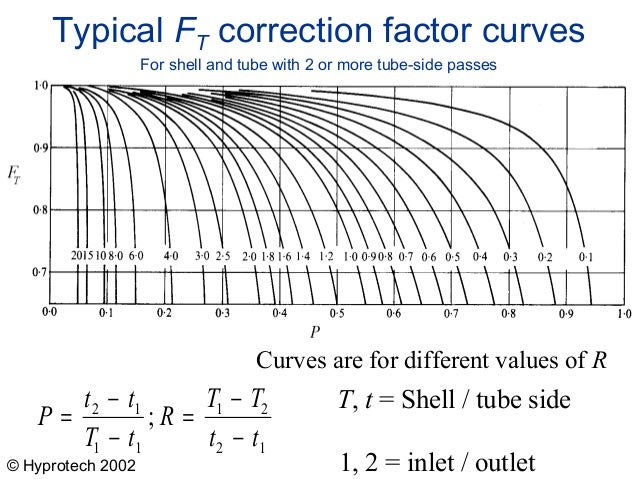 Introduction to heat_exchangers