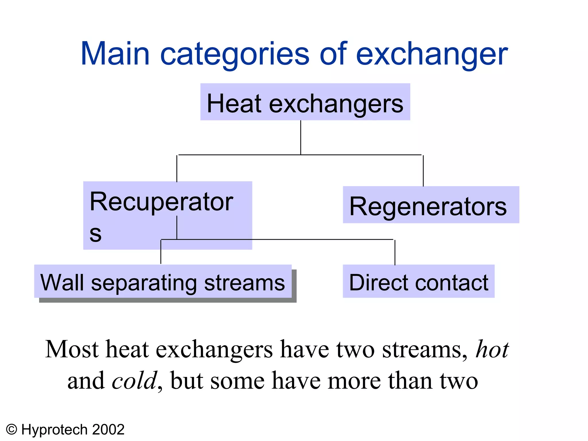 Introduction to heat exchangers | PPT