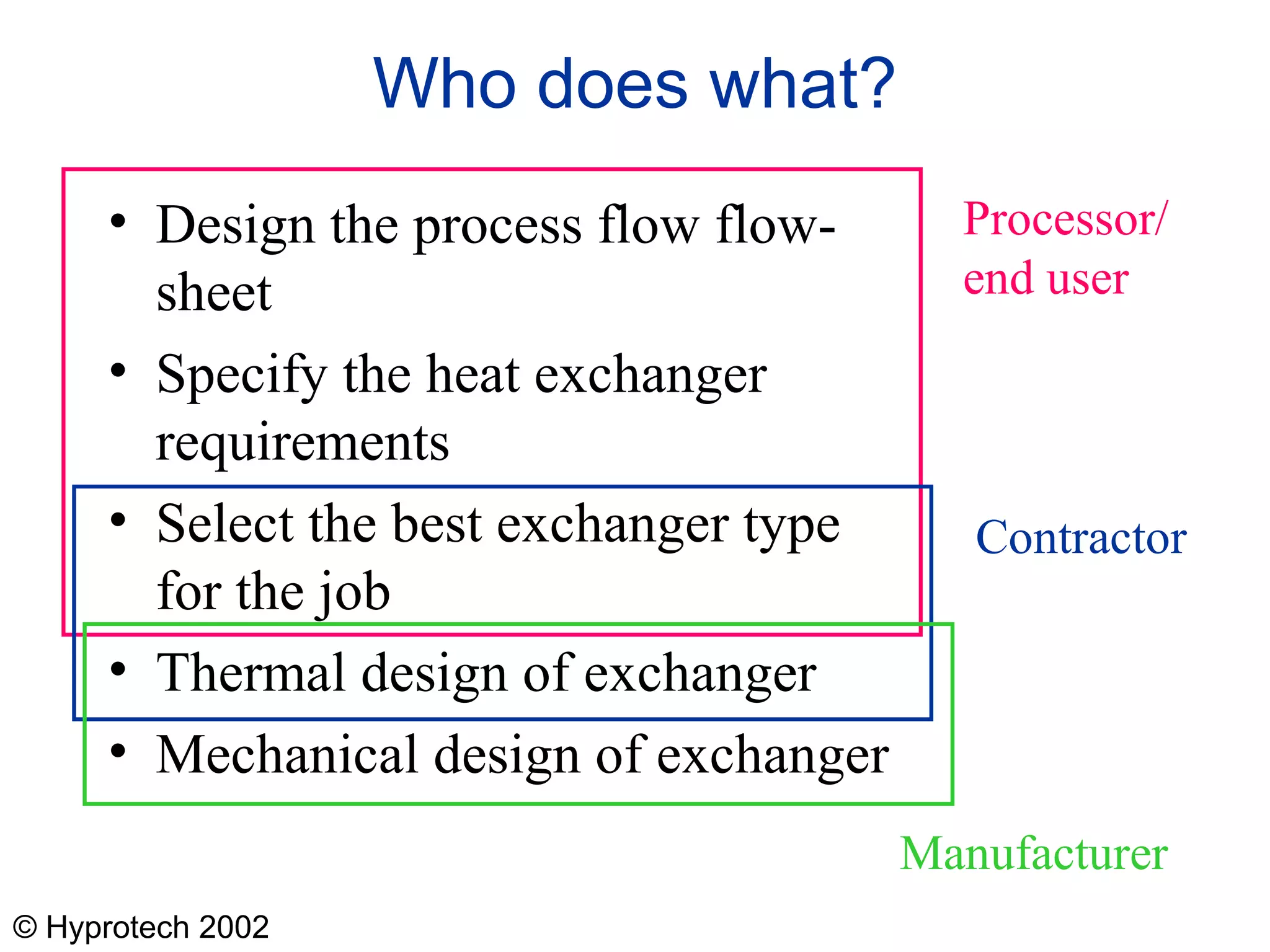 Introduction to heat exchangers | PPT
