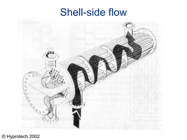 Introduction to heat exchangers | PPT | Physics | Science