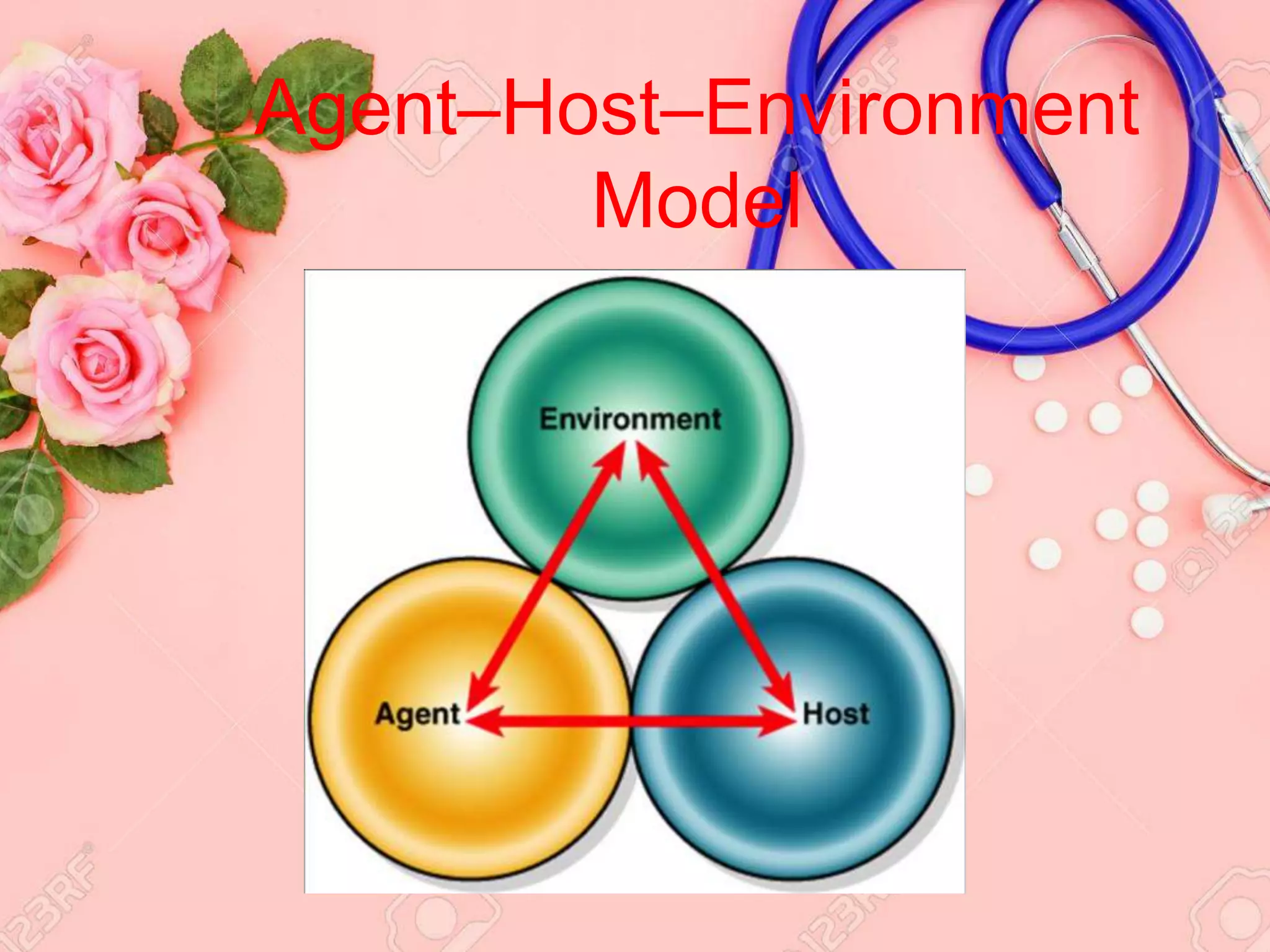 UNIT 1 INTRODUCTION FUNDAMENTALS OF NURSING | PPTX