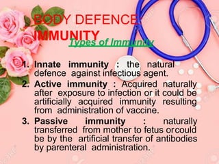 UNIT 1 INTRODUCTION FUNDAMENTALS OF NURSING | PPTX