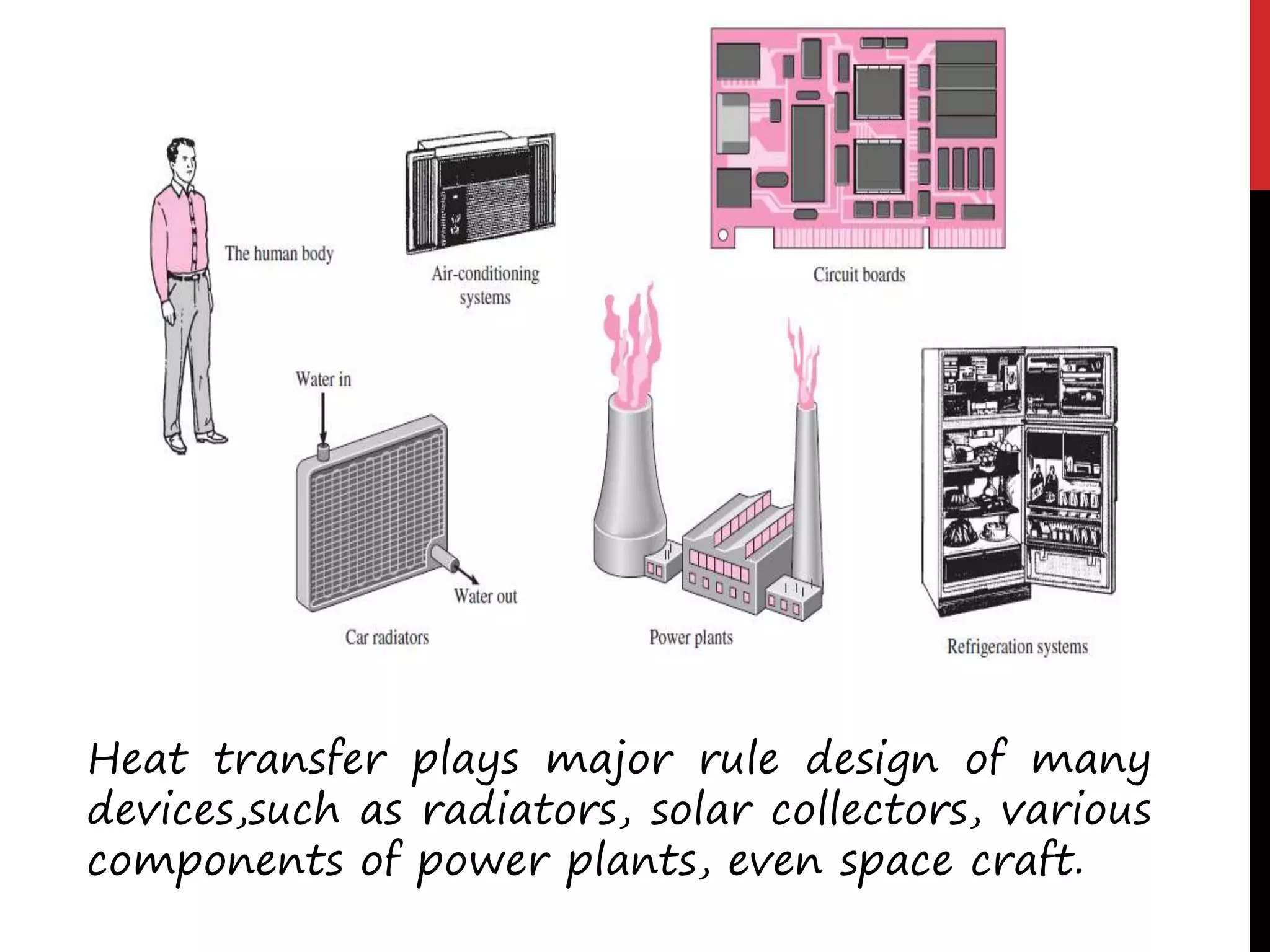Introduction to heat transfer | PPTX