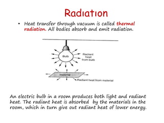 Introduction to heat transfer | PPTX