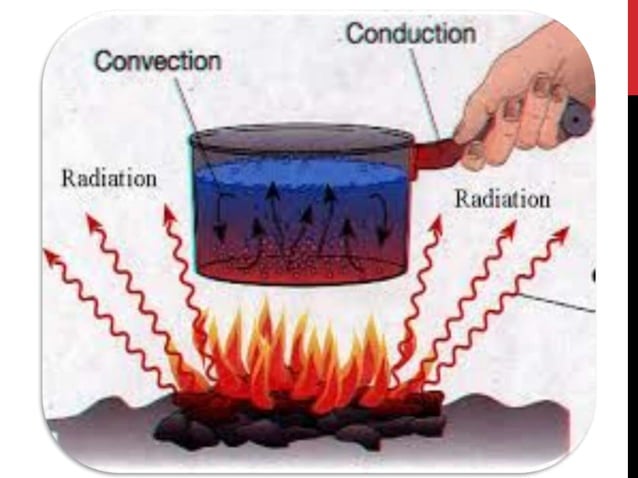 Introduction to heat transfer | PPTX