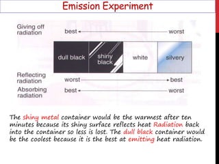 Introduction to heat transfer | PPTX