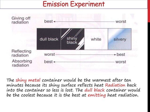 Introduction to heat transfer | PPTX