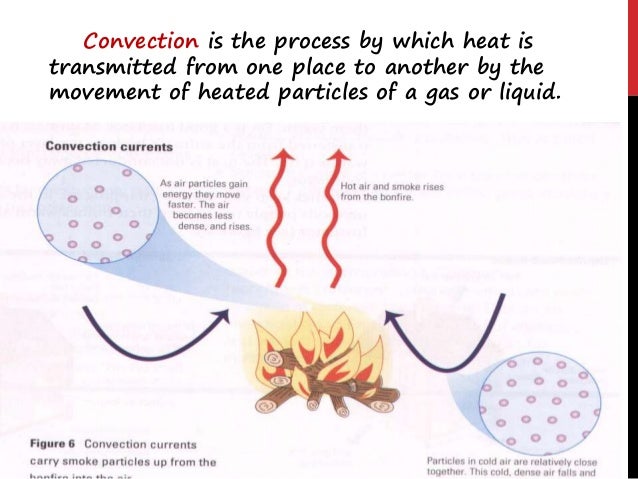 Introduction to heat transfer