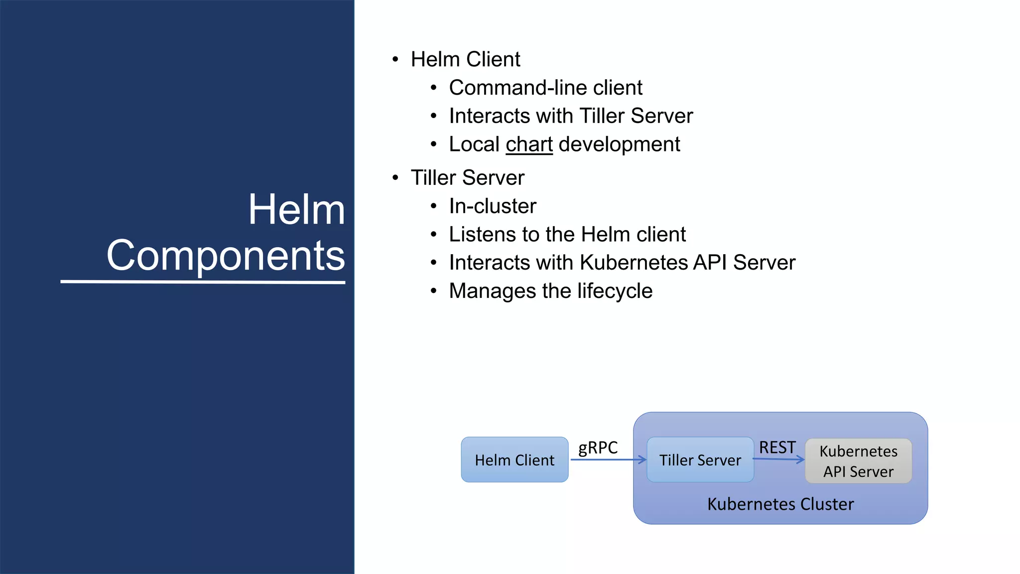 Introduction to helm | PPTX