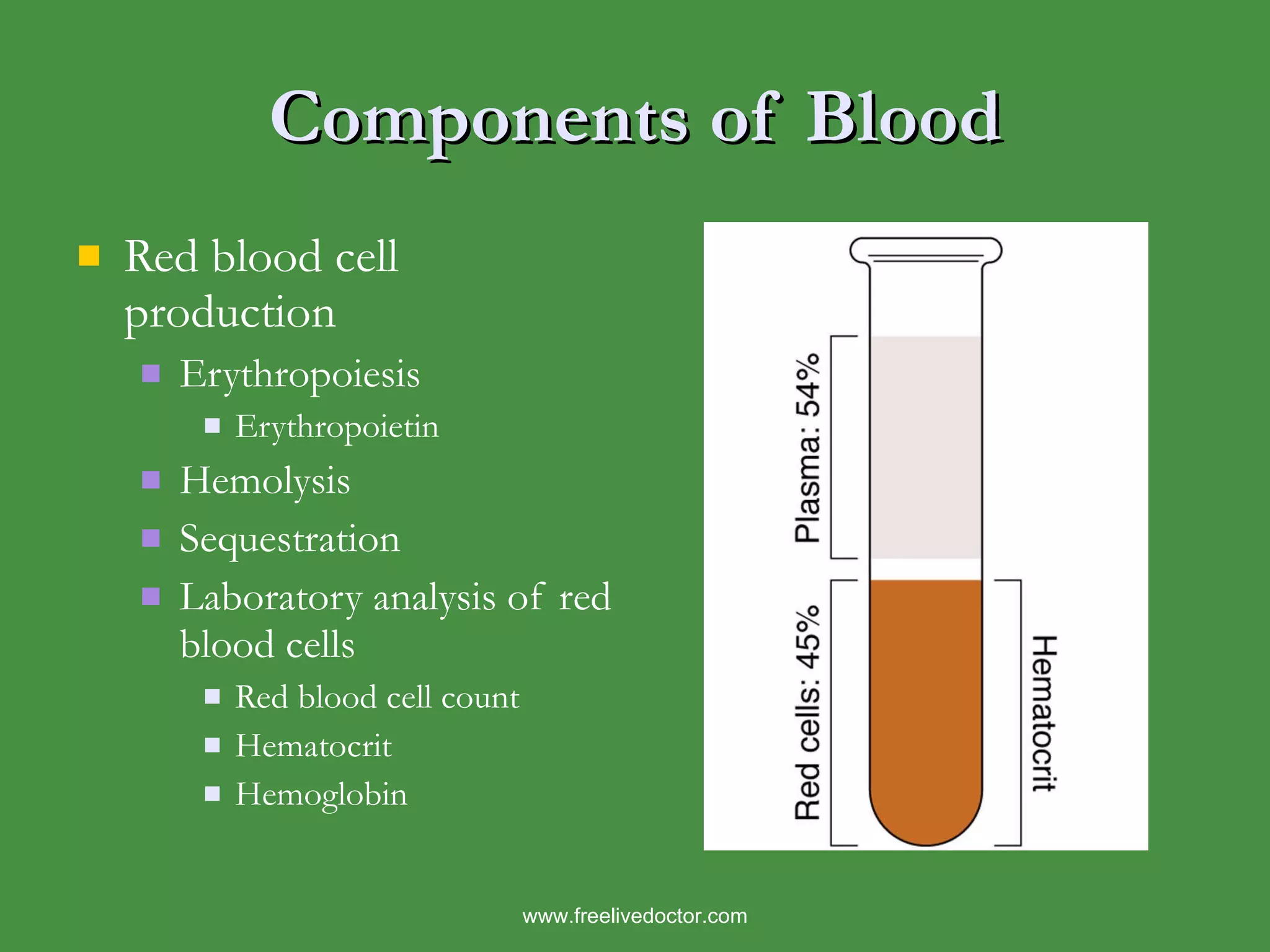Introduction to hematology | PPT