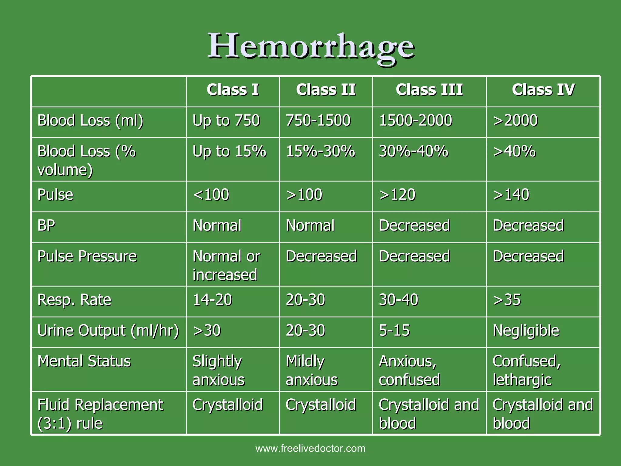 Introduction to hematology | PPT