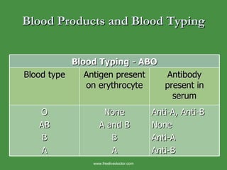 Introduction to hematology | PPT