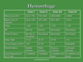 Introduction to hematology | PPT