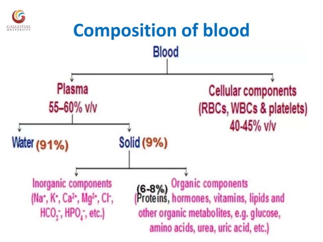 Introduction to hematology | PPTX
