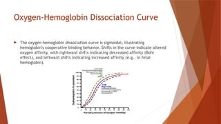 Introduction to Hemoglobin, synthesis, working, Bohr's effect, types. | PPT