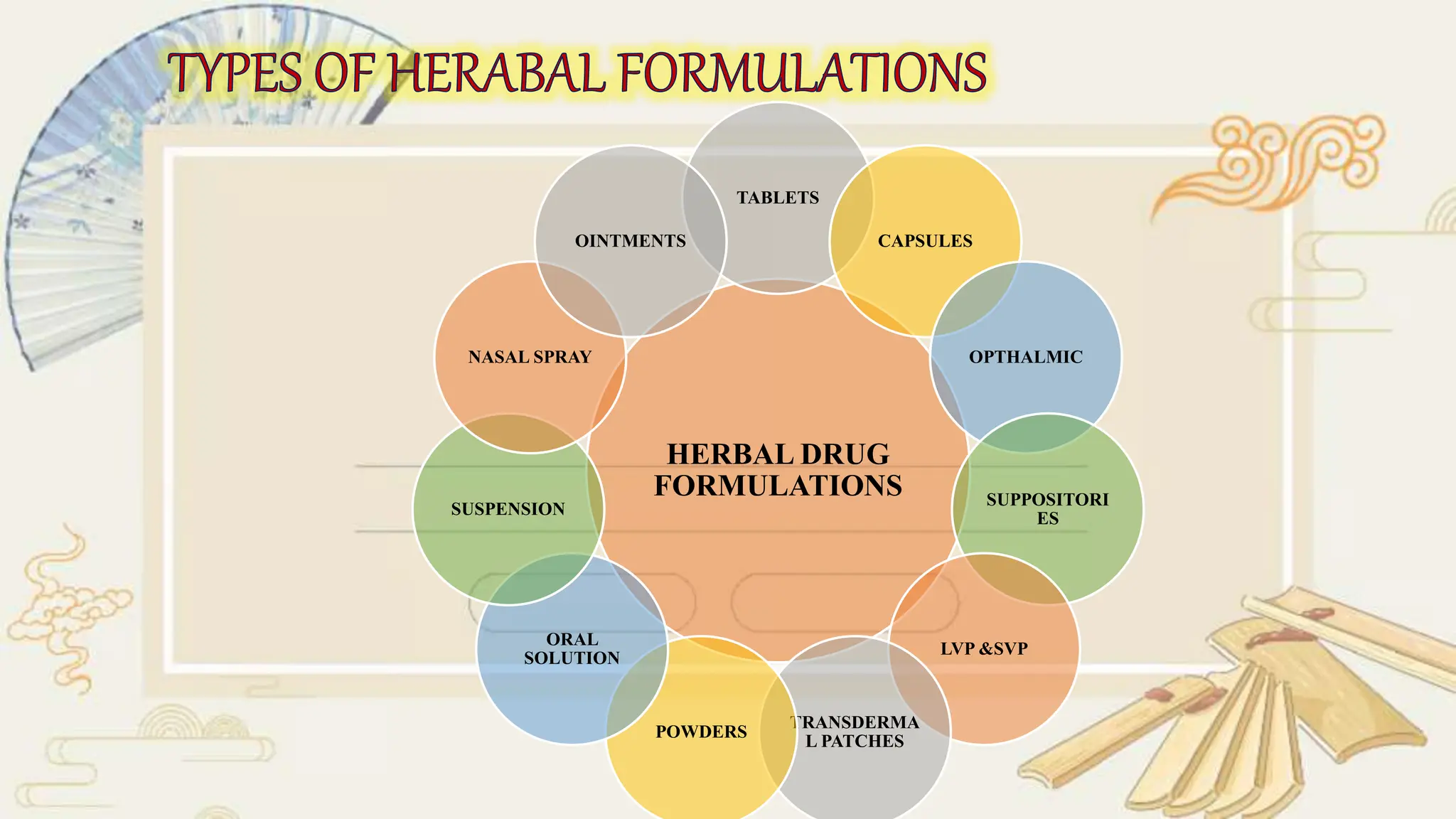INTRODUCTION TO HERBAL FORMULATIONS.pptx