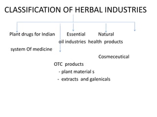 Introduction to herbal industries | PPT