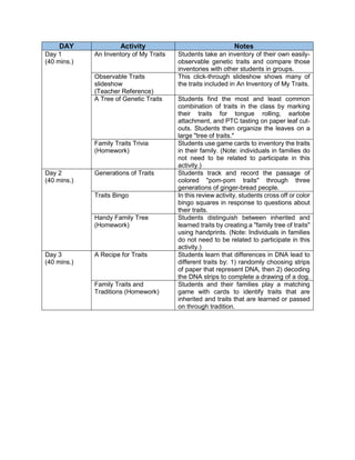 Introduction to heredity | PDF | Genetics | Science