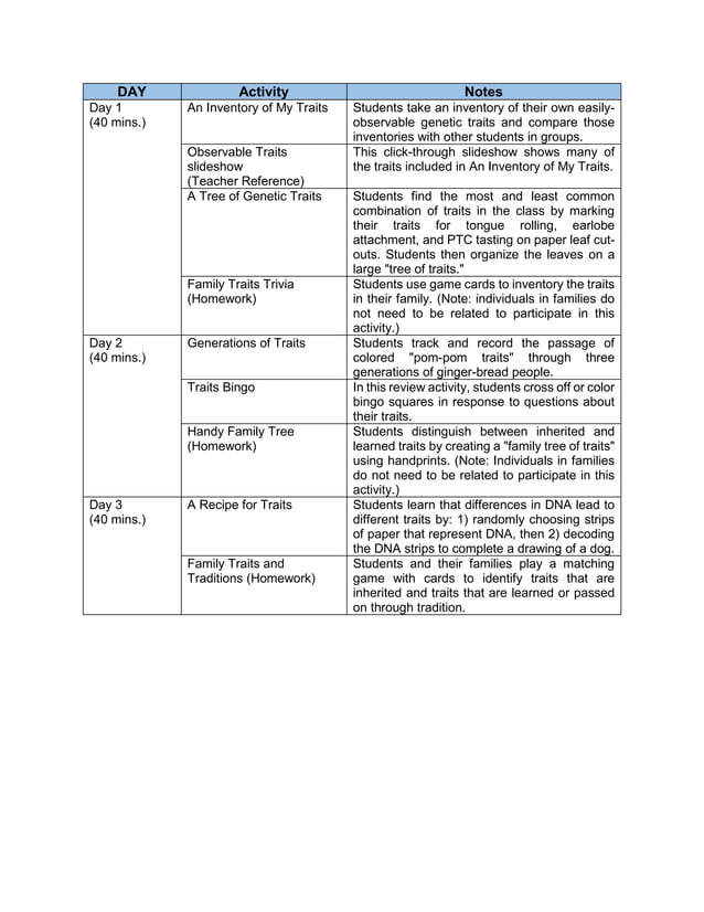 Introduction to heredity | PDF | Genetics | Science