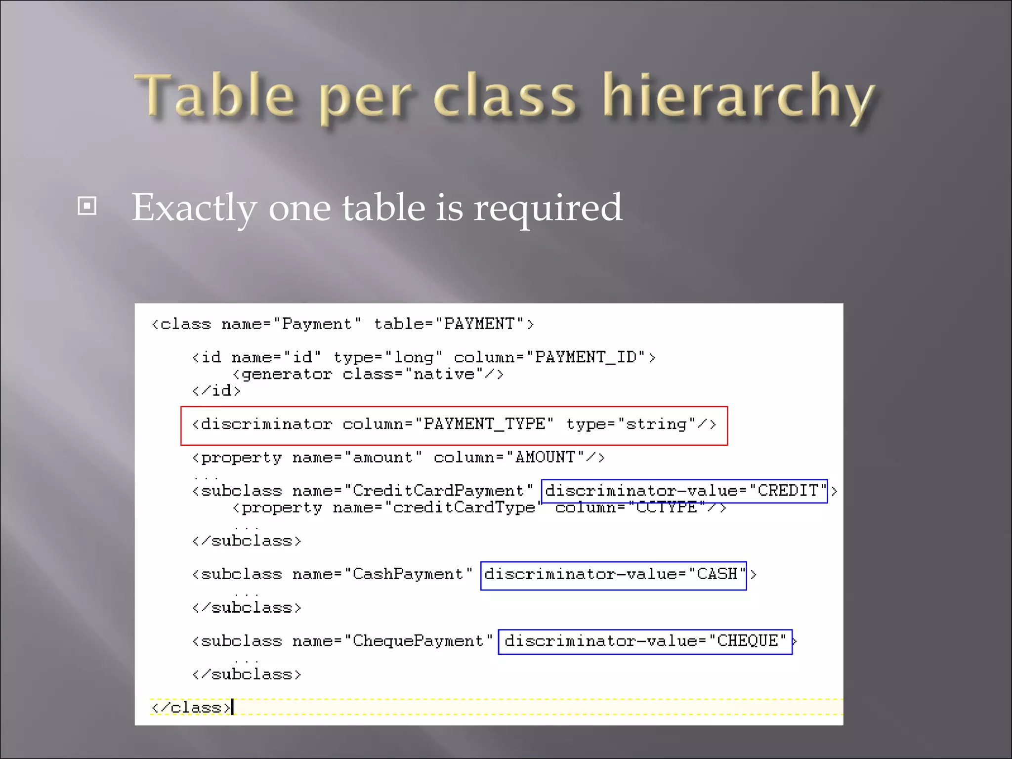 Introduction To Hibernate Ppt Databases Computer Software And