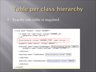 Introduction to hibernate | PPT | Databases | Computer Software and Applications