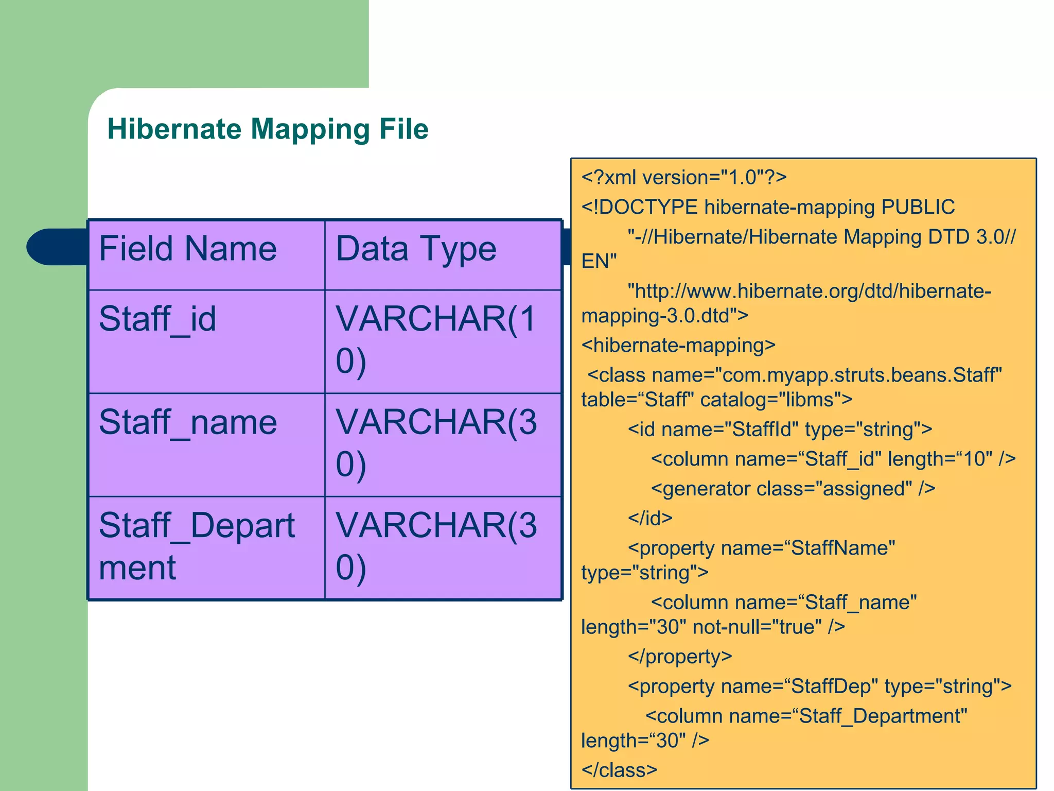 Introduction to hibernate | PPT | Databases | Computer Software and Applications