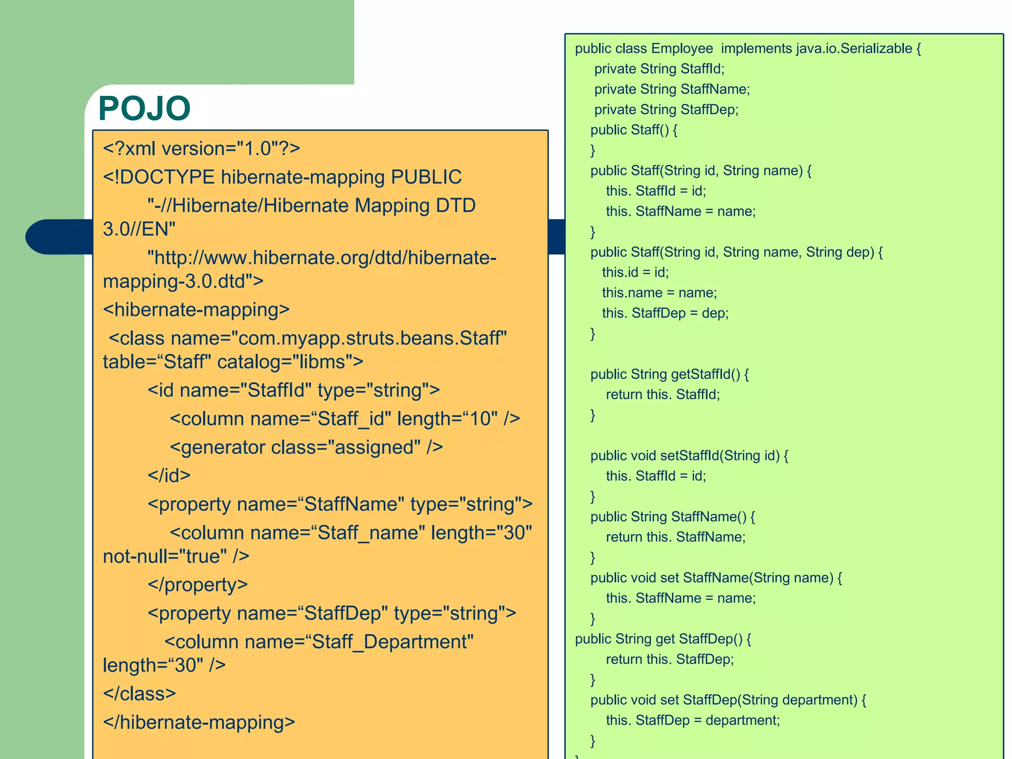 Introduction to hibernate | PPT | Databases | Computer Software and Applications