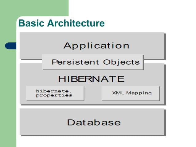 Introduction To Hibernate Ppt 8225