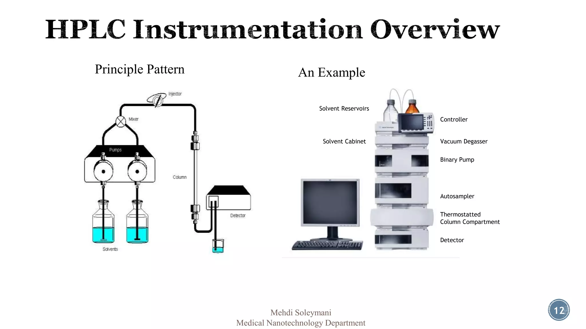 Introduction to High Performance Liquid Chromatography-HPLC | PPT