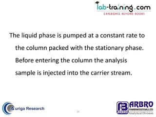 Introduction to High Performance Liquid Chromatography (HPLC) | PPTX